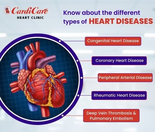 CardiCare Heart Clinic
